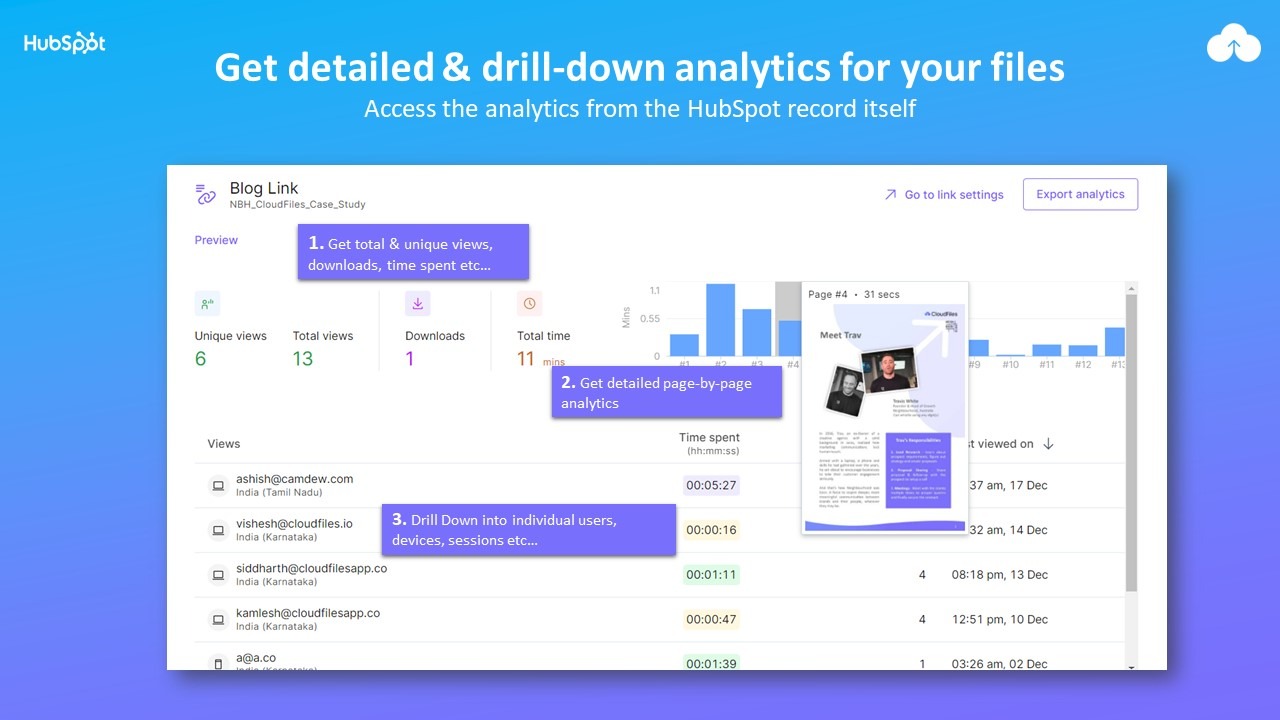 CloudFiles HubSpot Integration | Connect Them Today